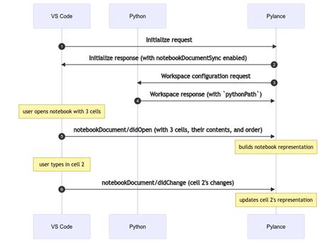Intellisense For Notebooks Microsoft Vscode Jupyter Wiki GitHub