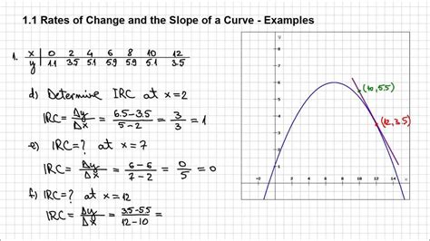 Rate Of Change Examples