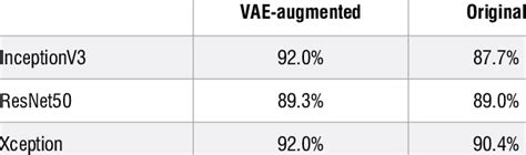 Accuracy Comparison Of Convolutional Neural Network Models By Training Data Download
