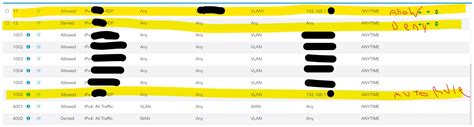 solved rv340 restrict port forwarding to specific ip address cisco