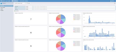 VMware VRealize Log Insight V Configuration Peterhoggcloud