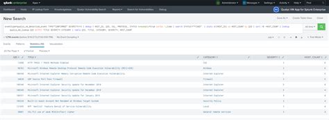 Search Your Qualys Data
