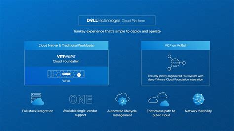 Vdi On Dell Technologies Cloud Platform Part 1 Introduction Dell