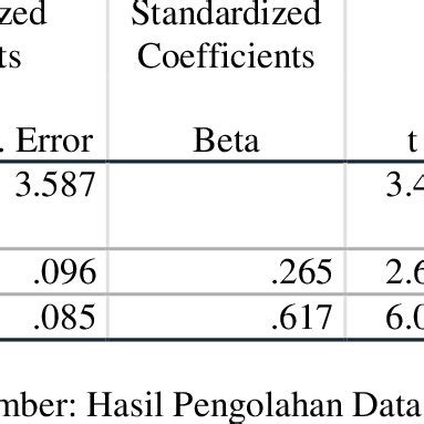 Multicollinearity Tolerance And VIF Coefficients A Download Scientific Diagram