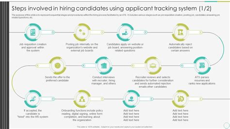 Steps Involved In Hiring Candidates Using Applicant Analyzing Evolving Landscape Of Applicant
