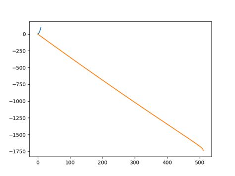 scipy signal firwin2 documentation non linear phase filters · issue