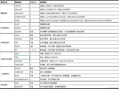 2 Mysql 数据类型 阿里云开发者社区