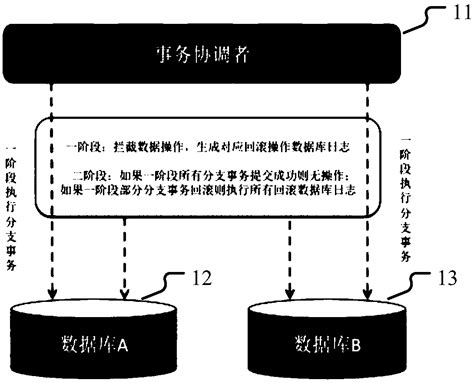 Distribution Transaction Processing Method And Device Eureka Patsnap