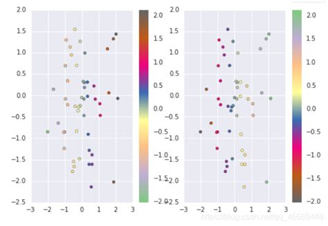 Python 设置颜色渐变条colorbarlorbar Csdn博客