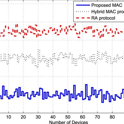Average Throughput With Data Packet Arrival Rate Lambda D 4