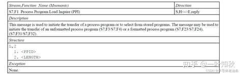 JAVA SECS 和C SECS 怎么开发recipe配方处理 S F S F S F 知乎