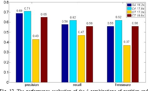 figure 12 from string detection from natural scenes by structure based partition and grouping