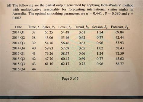 D The Following Are The Partial Output Generated By