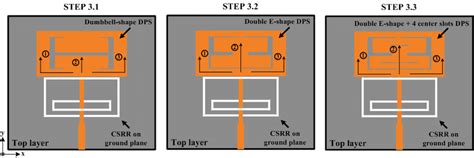 DPS Design Procedure Download Scientific Diagram