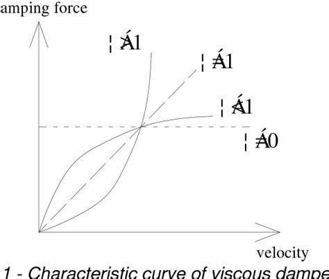 Figure 1 From Seismic Response Analysis Of Long Span Cable Stayed Bridge With Nonlinear Viscous