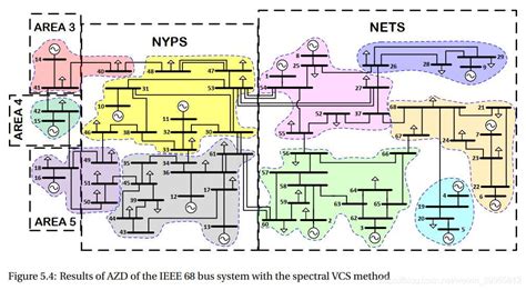 基于matlab的配电网潮流计算：前推回代法及ieee33节点实例分析 Csdn博客