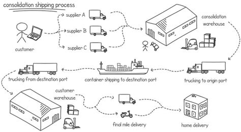 Donald Lutz On Linkedin Modern Concurrency With Go