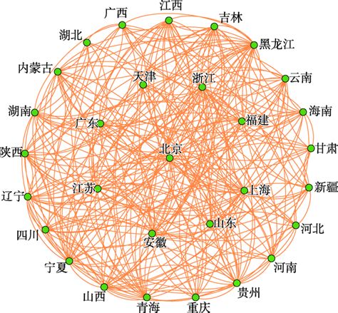 Python实现考虑非期望产出的超效率sbm模型python封印师请假去地球钓鱼 开放原子开发者工作坊