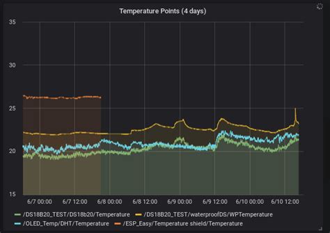 Homeassistant Mqtt Mysql Logger Temperature Robert Watts Acma