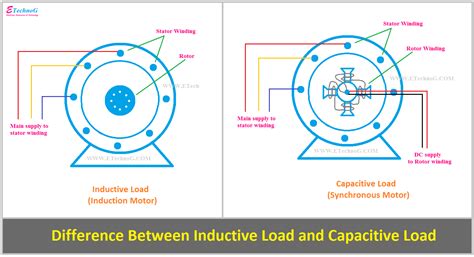Difference Between Inductive Load And Capacitive Load ETechnoG