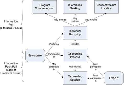 A Context Map For This Research Download Scientific Diagram