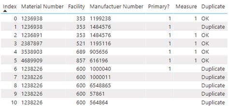 Solved Recognizing Duplicate Value Error With Conditions Microsoft Fabric Community