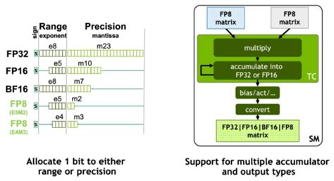 New Cublas 12 0 Features And Matrix Multiplication Performance On Nvidia Hopper Gpus Nvidia