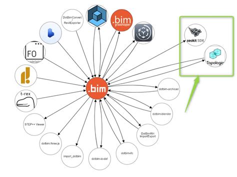 Dotbim Openbim Bim Aec Programming Xeokit Topologicpy Wojciech