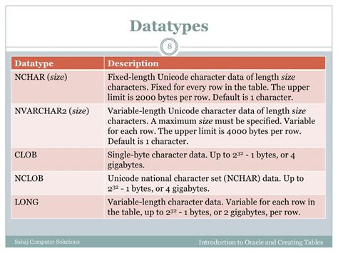 Introduction To Oracle Ppt Download