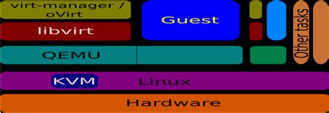 Cloud Wave Virtualization Carefree Life Programming Blog