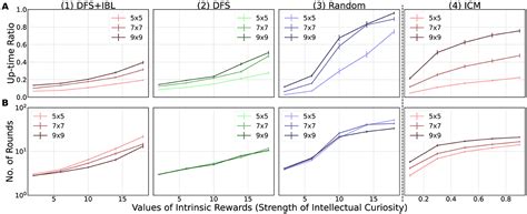 Frontiers Intrinsic Motivation In Cognitive Architecture Intellectual Curiosity Originated