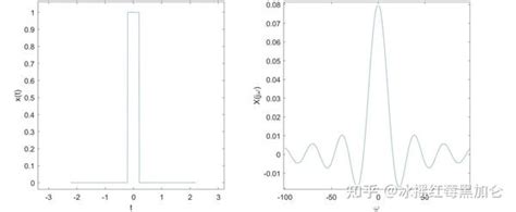 傅里叶变换与信号处理 知乎