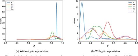 Figure 3 From Guided Attention For Interpretable Motion Captioning Semantic Scholar