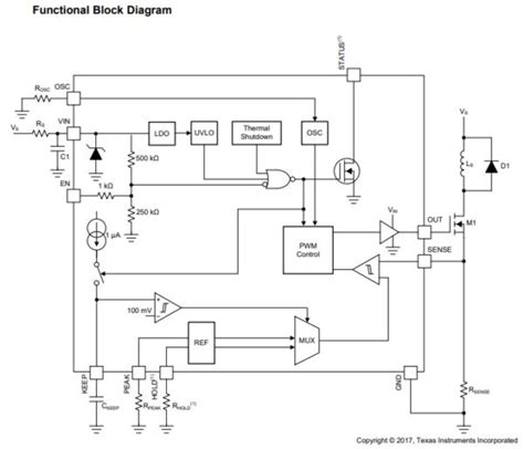 Function Block Diagram Electronics