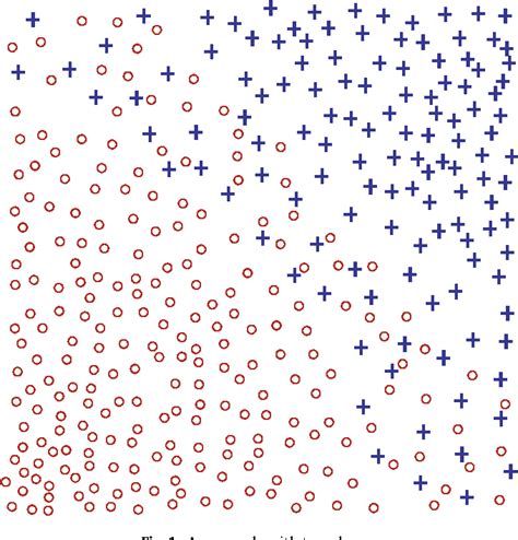 rocchio algorithm semantic scholar