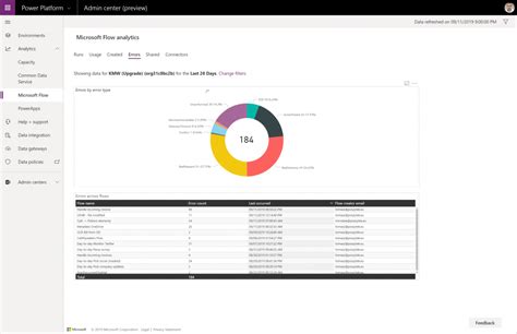 Logging Errors In Microsoft Flow With Application Insights • Tomasz Poszytek Business