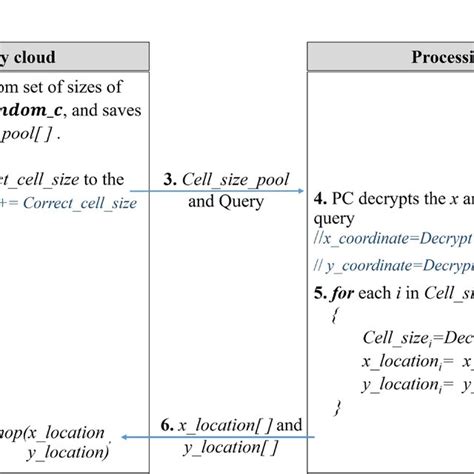 Searchgridindex Send Grid Version Download Scientific Diagram