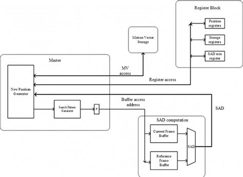 the top level system diagram for the implementation of modified download scientific diagram