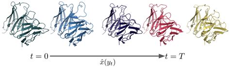 Selected Samples From A Single Markov Chain Monte Carlo Sampling Run Download Scientific