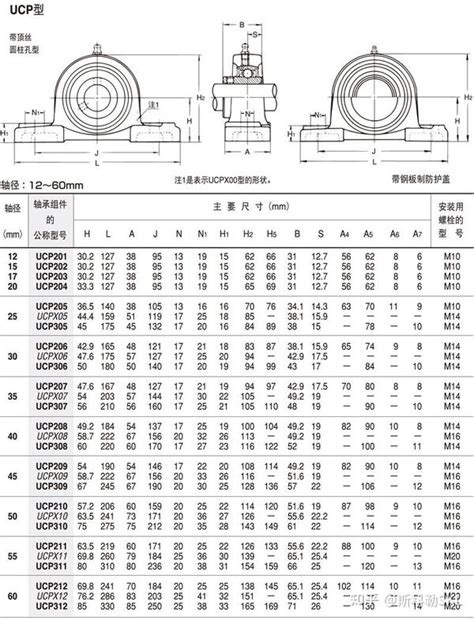 轴承座和轴承对照表 知乎