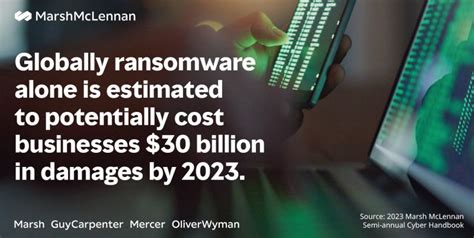 Danny Wong On Linkedin Ransomware Cyberselfassesment Csa Cyber Risk