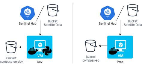 The Echoes Earth Observation Processing Service — Eo Service 10 Documentation