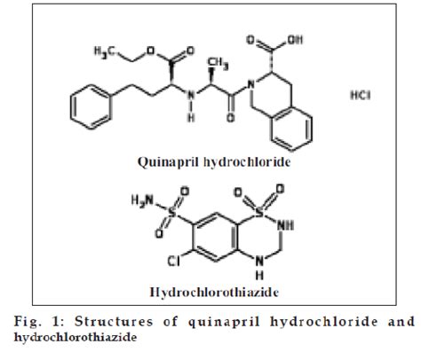 Validated Hptlc Method For Simultaneous Determination Of Quinapril