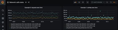 web performance calendar monitoring network calls in python using tig
