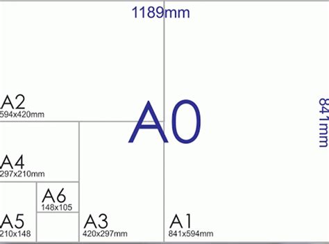 تفاوت بین کاغذ A4 ، A3 و A5 چیست؟ آرتا چاپ خدمات چاپ افست