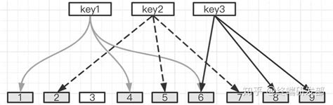 牛逼，三句话搞懂 Redis 缓存穿透、击穿、雪崩！ 知乎