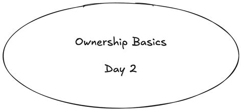 Leptos Vs Dioxus Vs Sycamore Vs Svelte Part 1 — Syntax Comparison By Vedant Pandey Medium