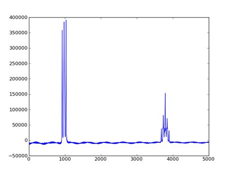 processing 1d bruker data — nmrglue 0 5 dev documentation