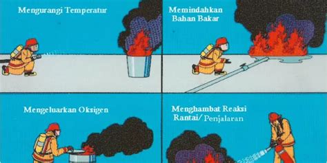4 Langkah Cara Menggunakan Apar Yang Benar Sesuai Sop