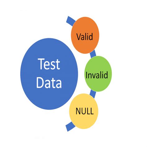 Api Testing With Java Using Rest Assured Sample Code Provided Opencodez